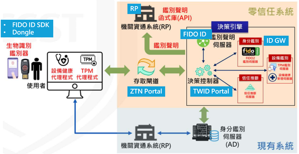 最新消息內頁 | TWCA - 臺灣網路認證 - 為資安把關，提供SSL憑證、身分識別、電子簽署等網路安全機制